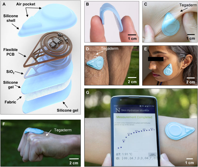 Reliable, low-cost, fully integrated hydration sensors for monitoring ...