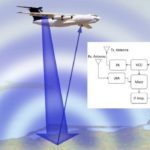 Altimeter Technology—Pressure, Radar, and Optical—Rises to Great ...