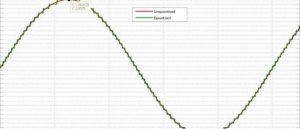 What Is the Power Spectrum of Quantization Noise? | RF ENGINEER NETWORK