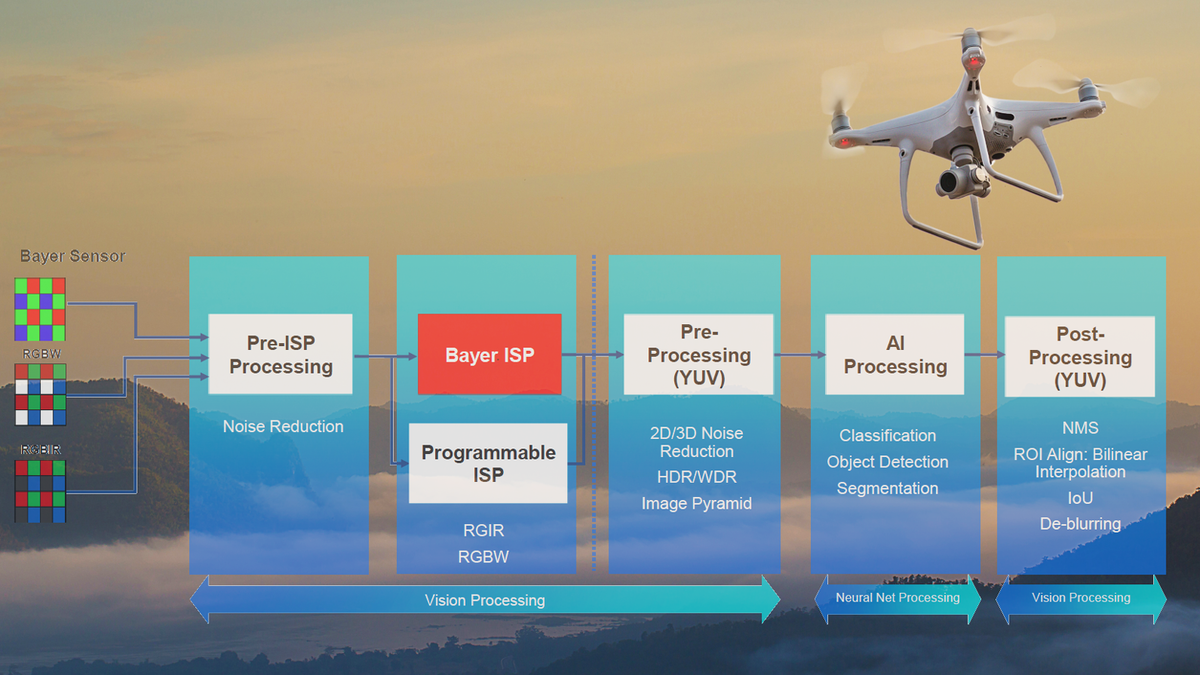 Vision DSP Family Eyes Low- and High-End Apps | RF ENGINEER NETWORK
