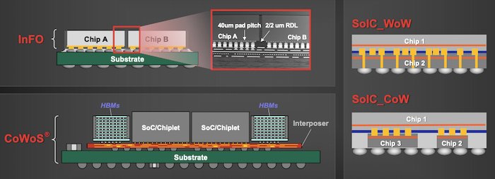 Increased Funds Could Catalyze TSMC’s 3D IC Research | RF ENGINEER NETWORK