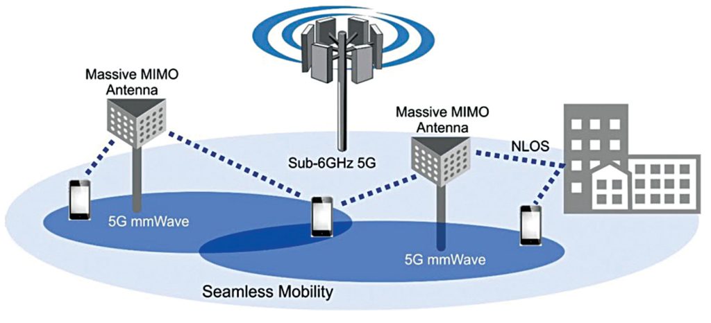 Capacity of Spatial Multiplexing in MIMO systems