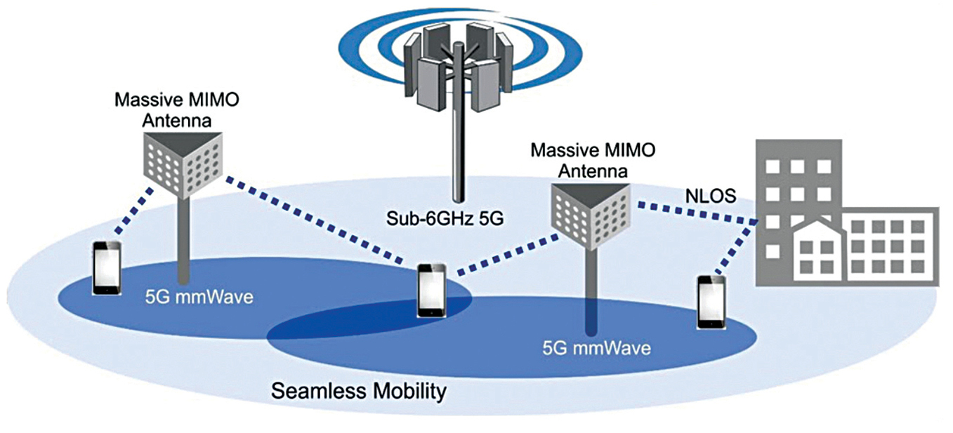 Capacity of Spatial Multiplexing in MIMO systems