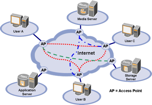 Types of receive diversity techniques