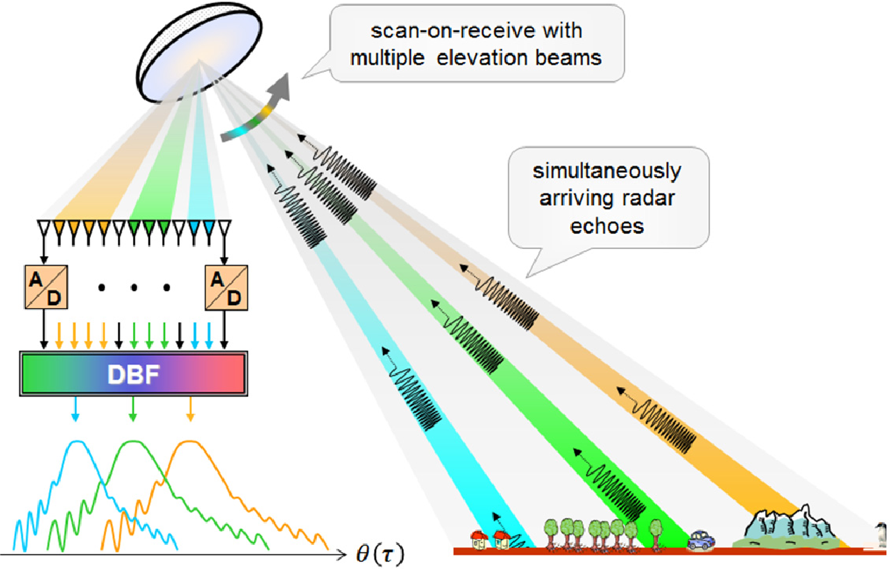 CSI compression techniques in MIMO systems