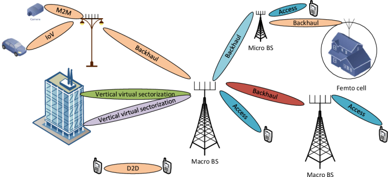 What is beamforming and how does it work in MIMO radio systems?
