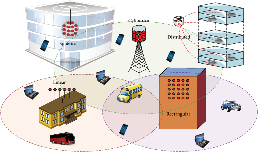 Factors Affecting Capacity And Spectral Efficiency In Mimo Radio Systems