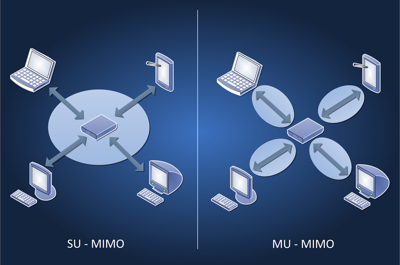 Applications of MISO and SIMO systems in wireless communication