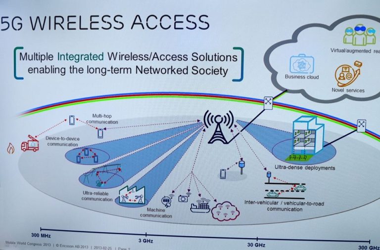 Spatial Multiplexing in 5G networks