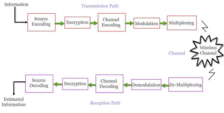 Limitations of transmit diversity