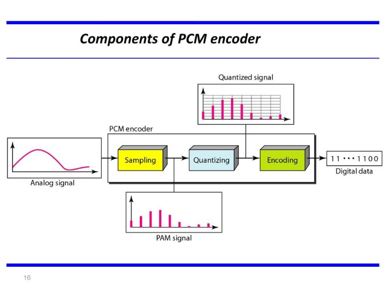 Channel State Information CSI | RF ENGINEER NETWORK