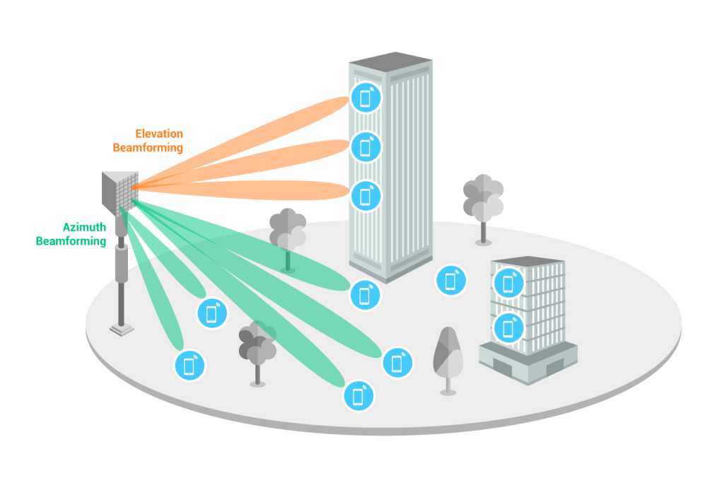 CSI-based beamforming in MIMO systems