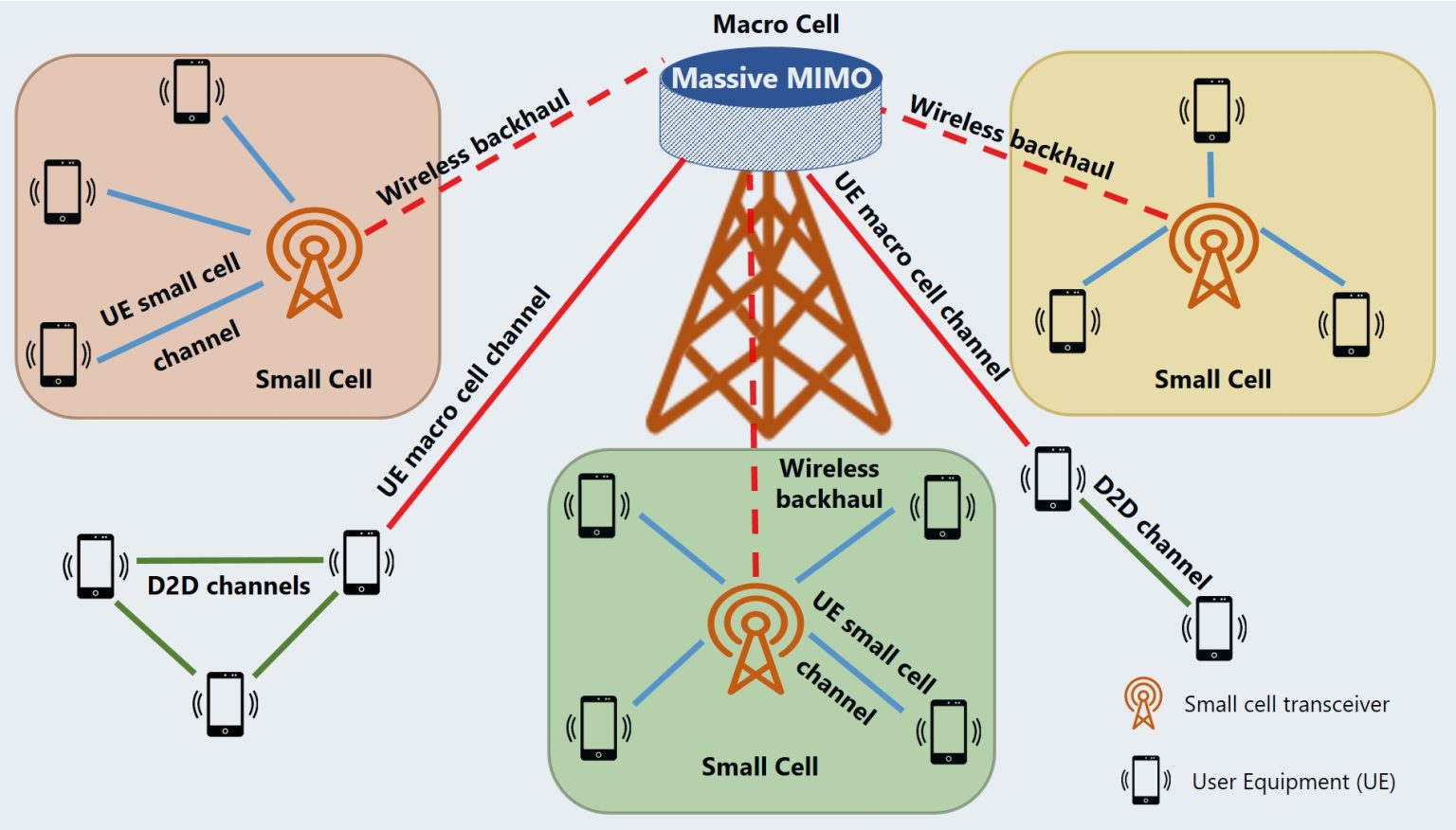 Definition of Capacity and Spectral Efficiency in MIMO Radio Systems