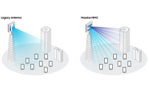 Capacity and Spectral Efficiency in Massive MIMO Radio Systems.