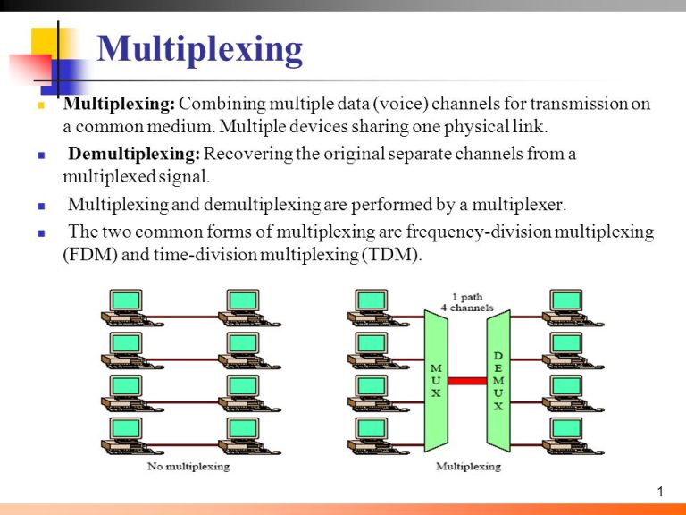 Limitations of Spatial Multiplexing in MIMO systems