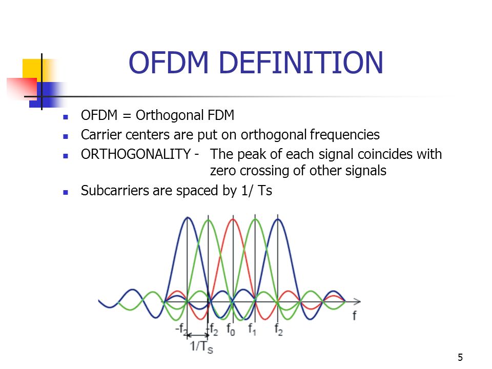 How OFDM handles inter-symbol interference