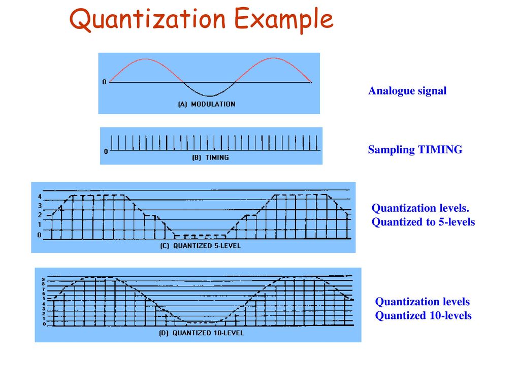 CSI quantization and its effect on system performance