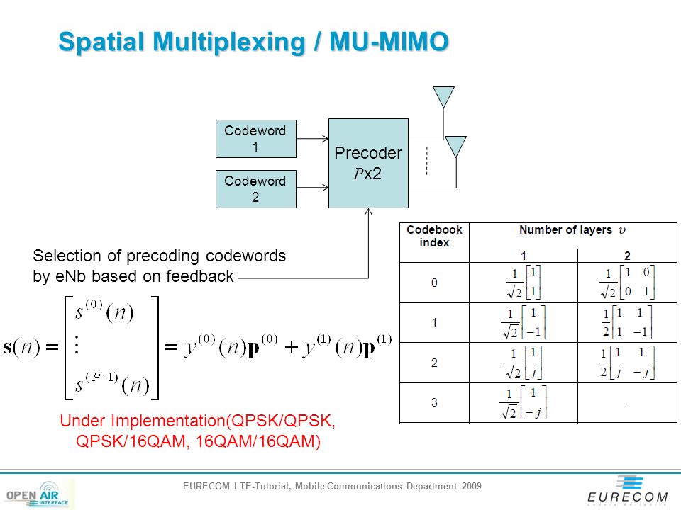 Benefits of Spatial Multiplexing in MIMO systems Benefits of Spatial Multiplexing in MIMO systems