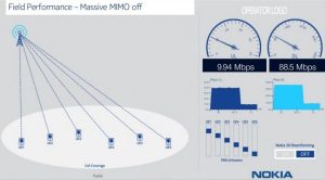 Capacity and Spectral Efficiency in Massive MIMO Radio Systems.