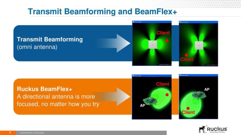 What is beamforming and how does it work in MIMO radio systems?