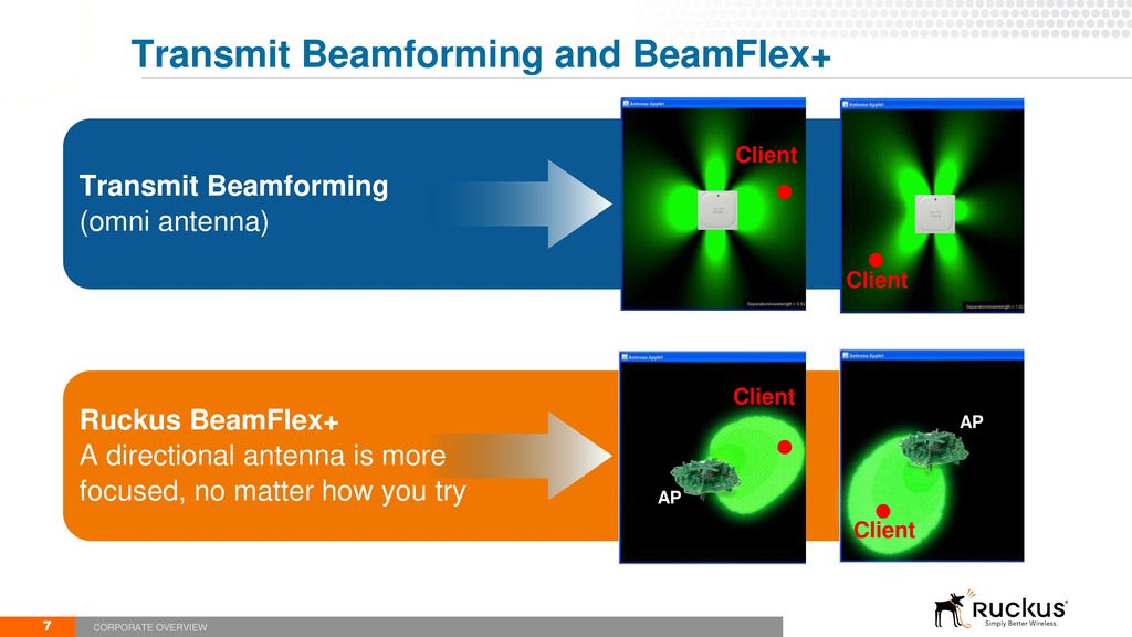 What is beamforming and how does it work in MIMO radio systems?