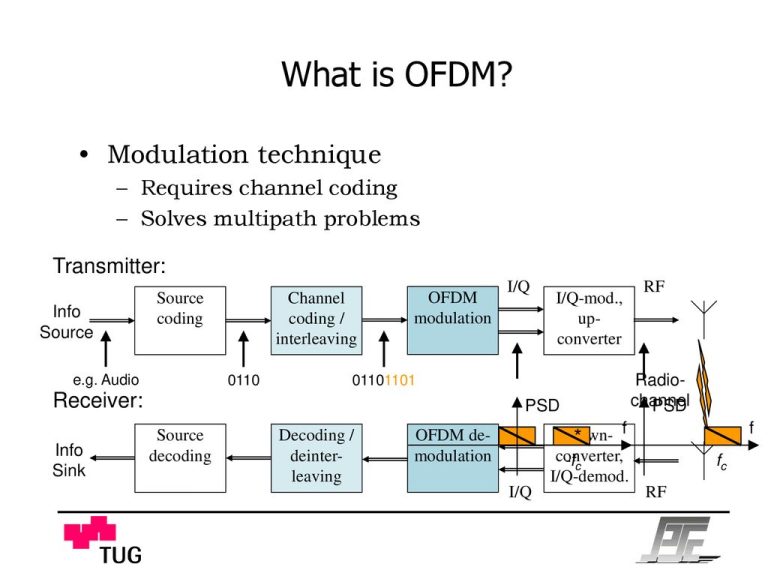 Applications of OFDM in wireless communication systems.