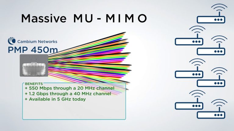 Comparison of Capacity and Spectral Efficiency in SISO vs. MIMO Radio ...
