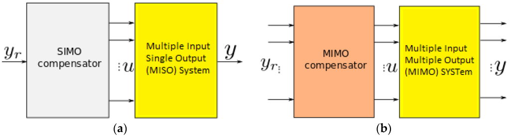Advantages and disadvantages of MISO and SIMO systems