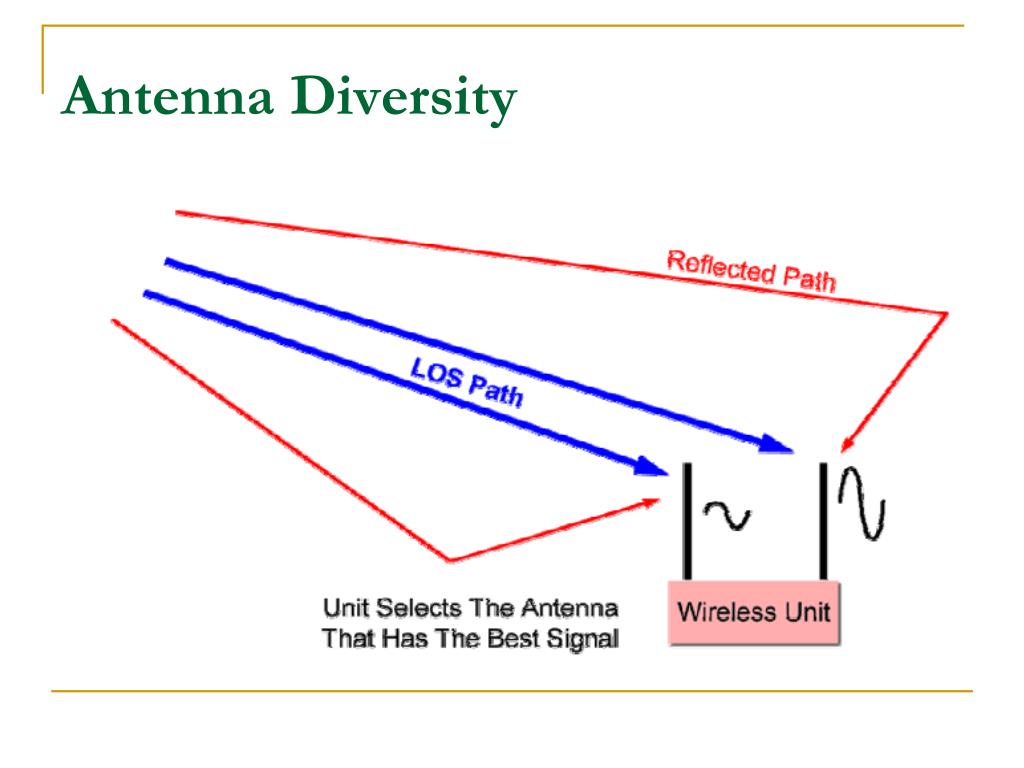 Types of transmit diversity techniques