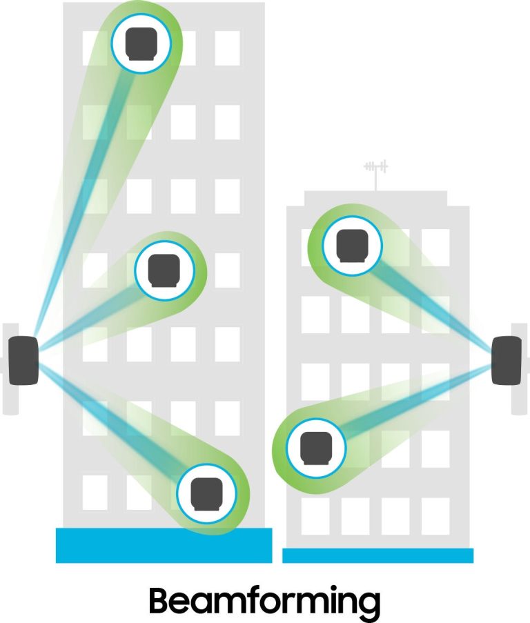 Beamforming algorithms used in MIMO radio systems.