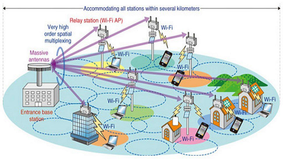 Capacity Of Spatial Multiplexing In Mimo Systems