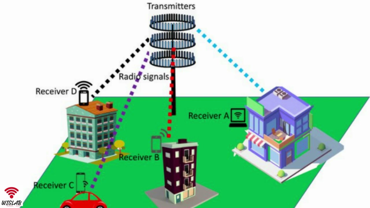 Definition of Channel State Information (CSI)