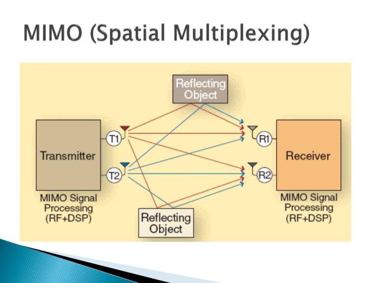 Benefits Of Spatial Multiplexing In Mimo Systems