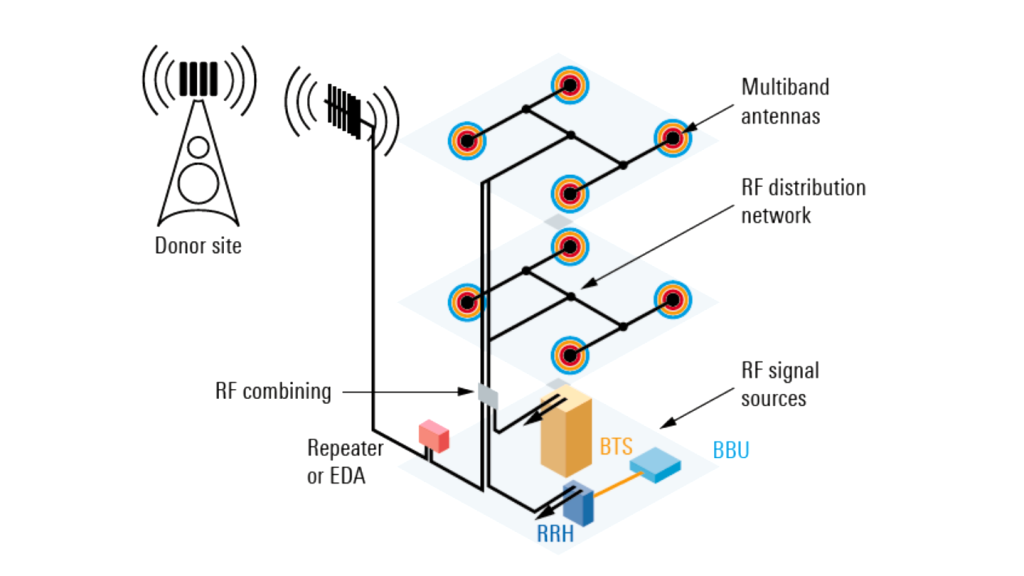 Comparison of MISO and SIMO systems with other multiple antenna systems