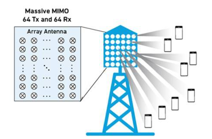 Spatial Multiplexing in multi-user MIMO systems