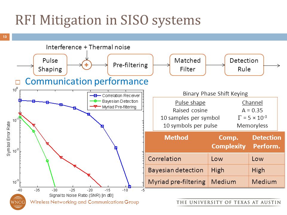 How OFDM handles inter-symbol interference
