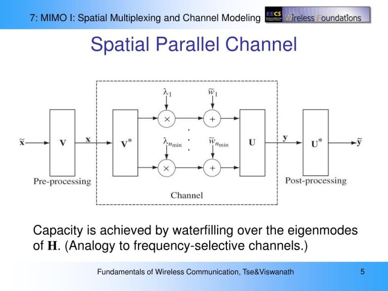 Spatial Multiplexing in single-user MIMO systems Spatial Multiplexing in single-user MIMO systems