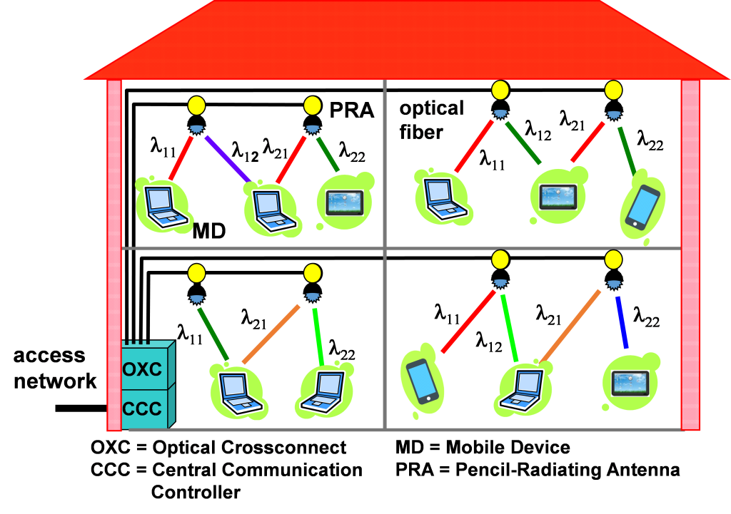 Capacity analysis of MISO and SIMO systems Capacity analysis of MISO and SIMO systems