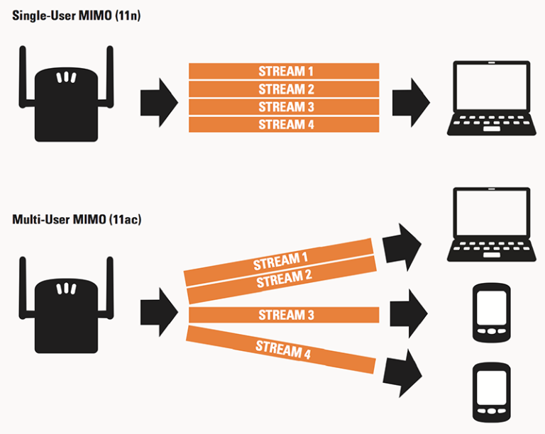 Future trends and research directions in MISO and SIMO systems.