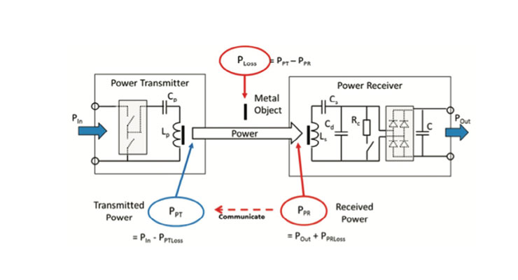 Definition of transmit and receive diversity